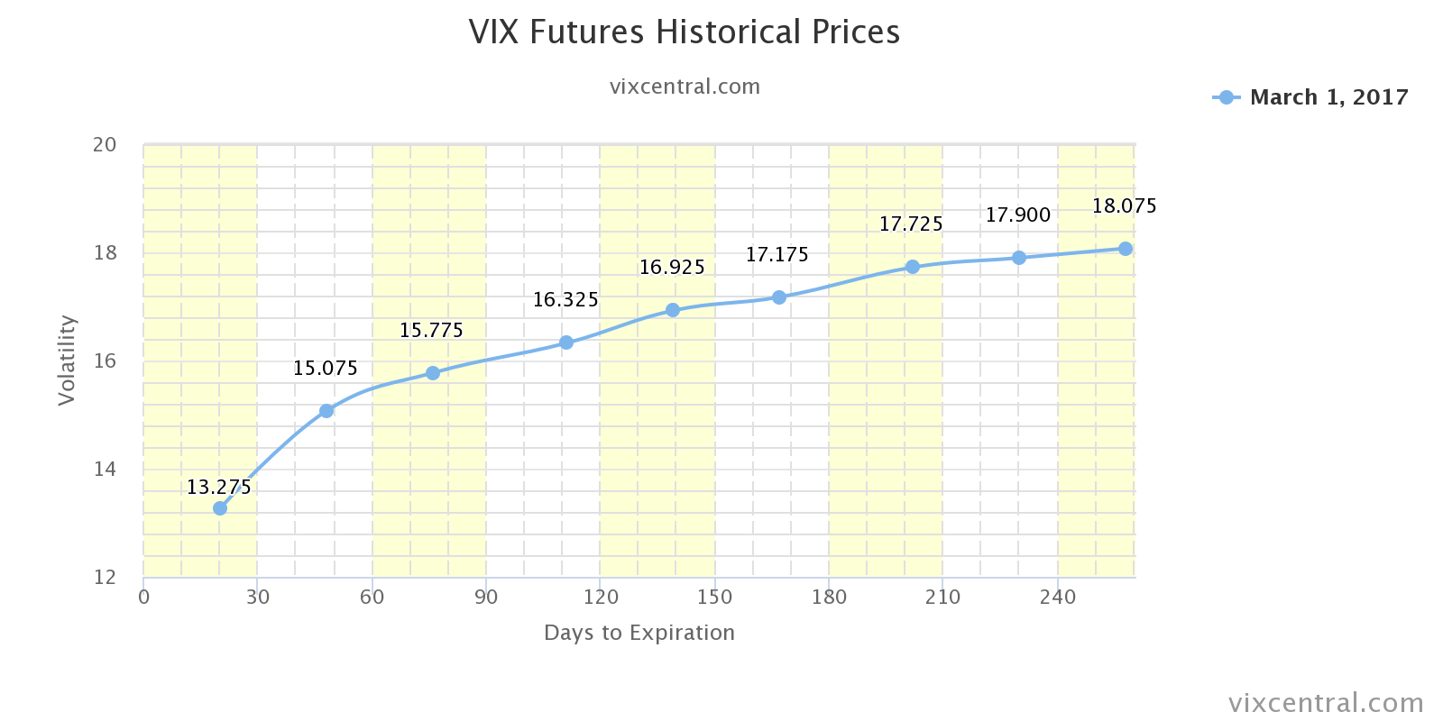 How to Use the VIX Curve to Judge the Market’s Mood – T3 Live