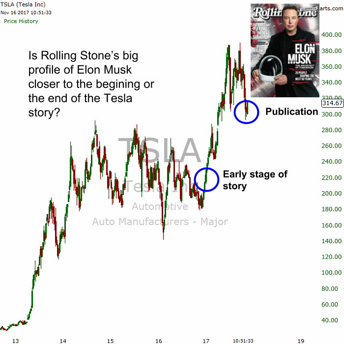 Did Rolling Stone Jinx Tesla with the Magazine Cover Indicator? – T3 Live