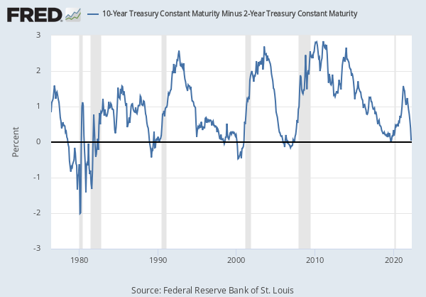 5 Things You Should Know About the Treasury Yield Curve – T3 Live