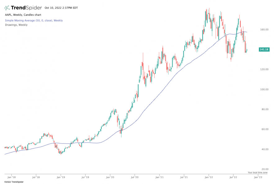 Moving Averages for Stocks Explained: The Ultimate Guide to Trend ...