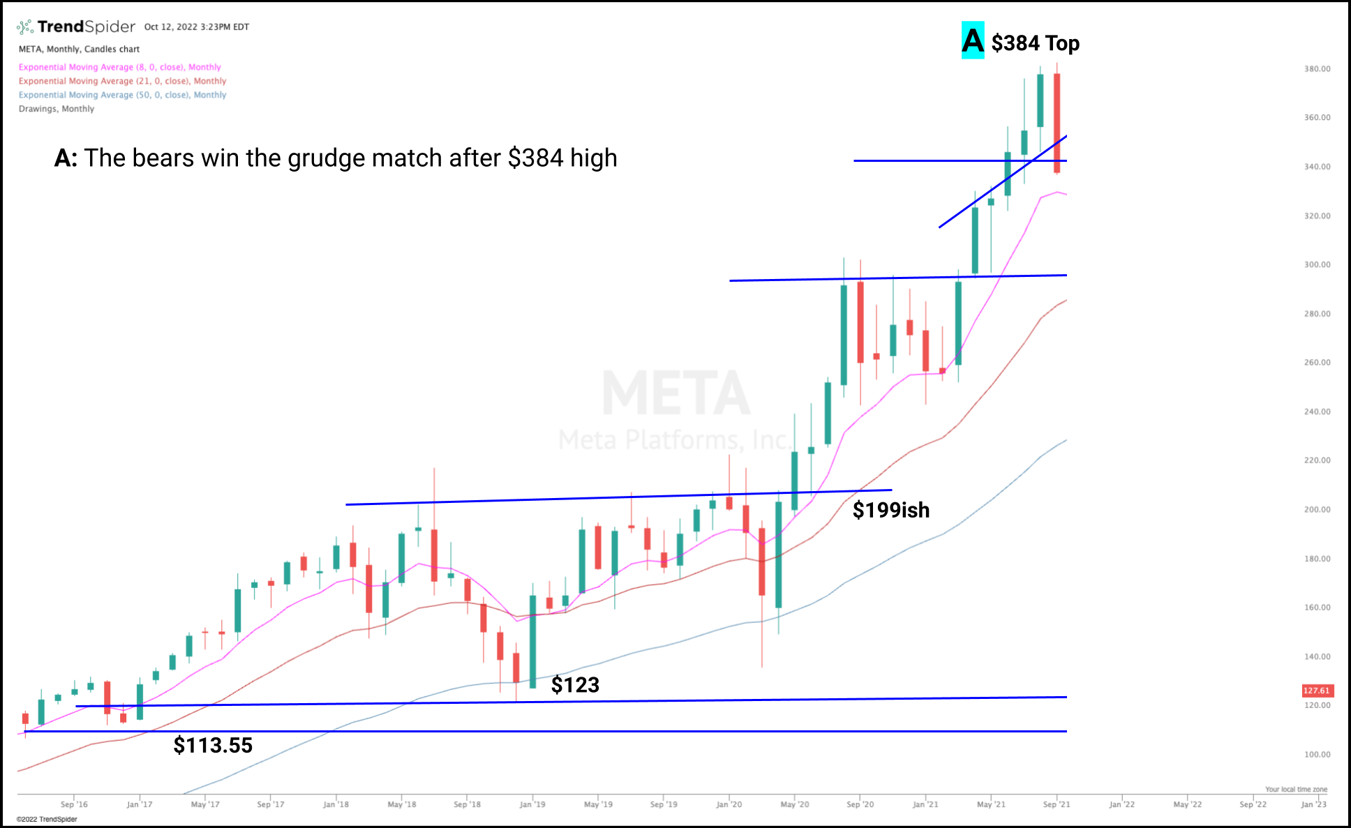 The Power of Monthly Charts in Technical Analysis – T3 Live